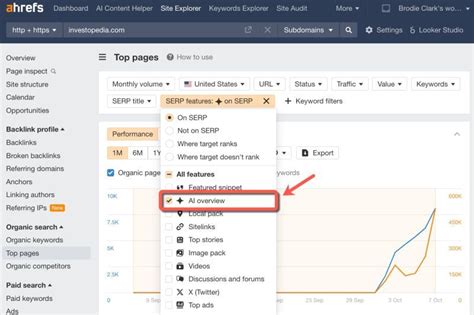 M Zeeshan Amjad On Linkedin Ahrefs Seo Seotips