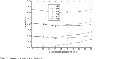 Illustrates The Results With Respect To K Values The Values On The Download Scientific Diagram