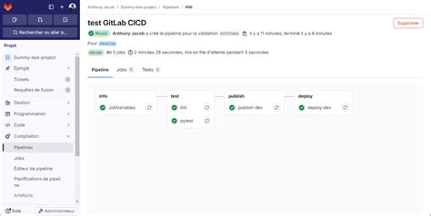 Pipeline Cicd Gitlab Anthony Jacob