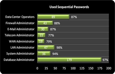 The Great Password Storage Survey The Illustrated Primer