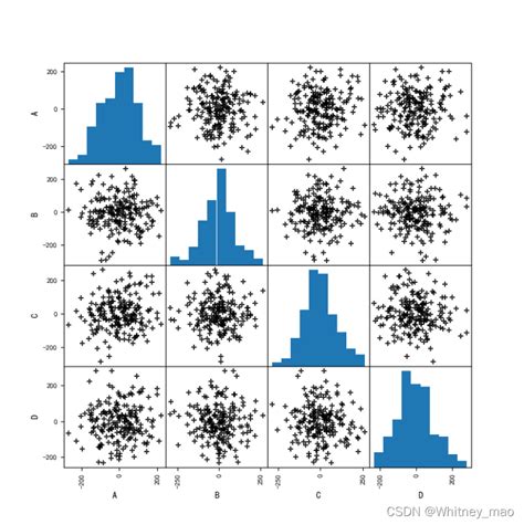 数据特征分析方法总结 Csdn博客 数据特征分析方法总结 Csdn博客