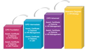CIPD And Its Module A Short Analysis CIPDAssignments