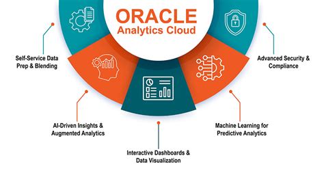 Enhancing Your Business Intelligence On Oracle Analytics Cloud Chetu