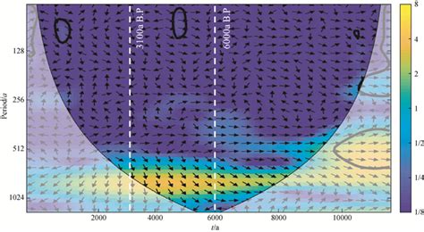 关中盆地西部全新世黄土 古土壤剖面磁性变化机制研究