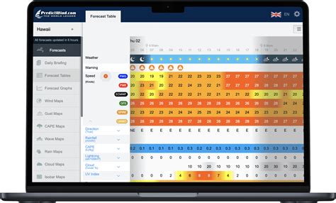 Predictwind App · Predictwind