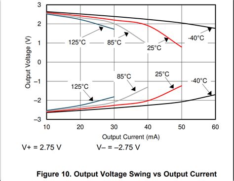 OPAMP V Amplifiers Forum Amplifiers TI E E Support Forums