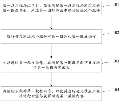 Information Processing Method And Electronic Device Eureka Patsnap