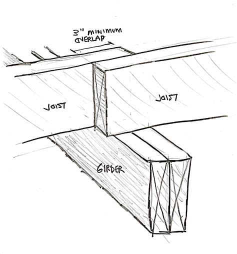 Joist Overlap And Connection Inspection Gallery InterNACHI
