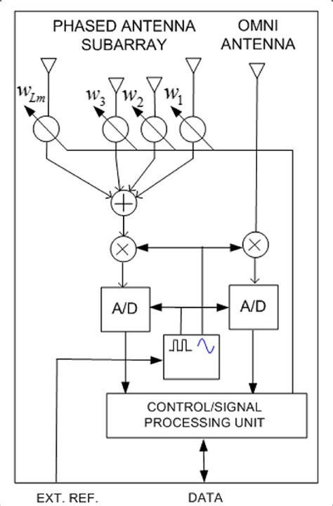 a phased antenna subarray unit download scientific diagram