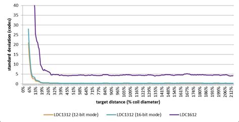 SSZTCL Technical Article TI Com