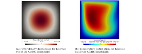 Coupled Neutronics And Thermal Hydraulics Results Download Scientific Diagram