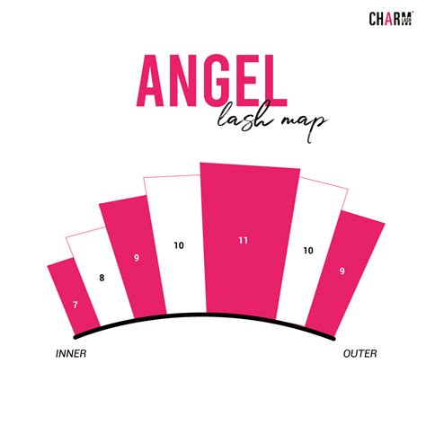 Angel Lashes Style The Ultimate Guide To Create A Stunning Lash Map