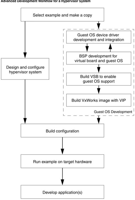 VxWorks Guest OS Programmer S Guide For Hypervisor VxWorks GUEST OS PROGRAMMER S GUIDE