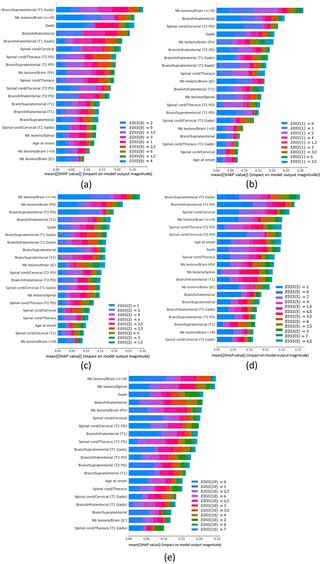 Explainable Machine Learning On Baseline Mri Predicts Multiple Sclerosis Trajectory Descriptors