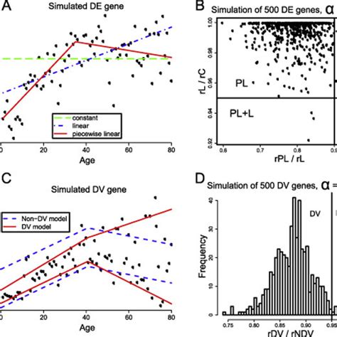 Illustration Of Our Model Selection Approach To Identifying Both Download Scientific Diagram
