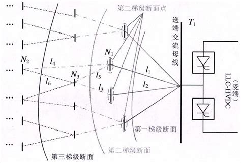 Node Residual Voltage Method Based High Voltage Direct Current Transmission Sending End Power