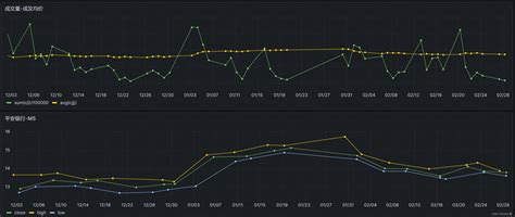 量化投资 学习笔记001 Pythontdengine从零开始搭建量化分析平台 数据存储量化使用什么数据库 Tdengine