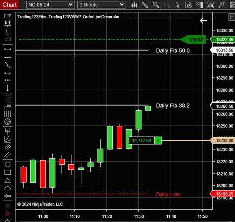 Fibonacci Indicator Trading Indicators Strategies For NinjaTrader
