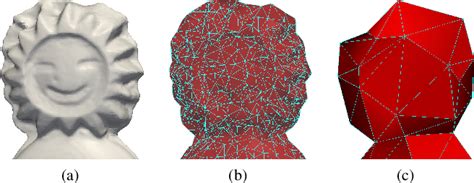Figure 3 From Technical Section Adaptive Multi Chart And