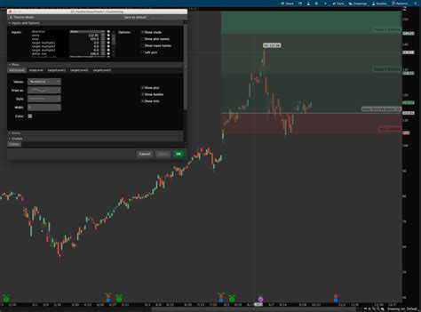 Cumulative Tick Indicator Bundle For Thinkorswim