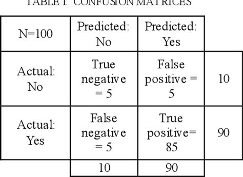 table i from radial basis function networks for image restoration with stochastic normalizations