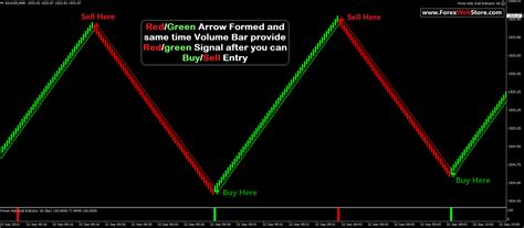 Zig Zag Buy Sell Indicator Mt4 Indicators