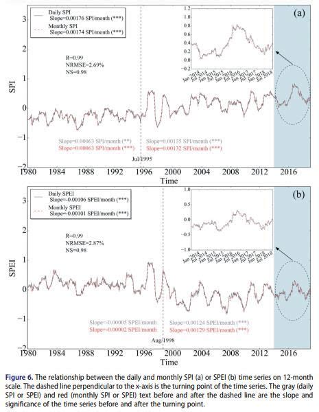 Big Earth Data On Linkedin Spi Spei Drought Dataset Remotesensing Grid Meteorological