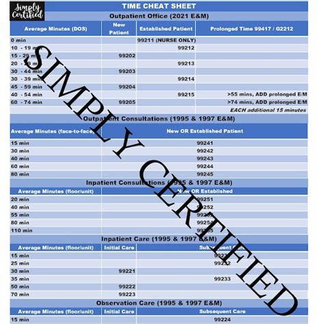 Code Blue Cheat Sheet Etsy