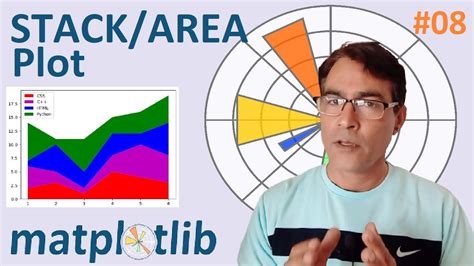 Stack Or Area Plot Create A Stack Or Area Chart In Python Matplotlib Matplotlib Tutorial 8