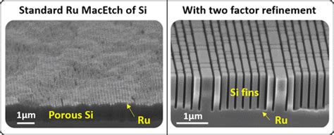 钌辅助硅的化学蚀刻：实现兼容cmos的3d半导体器件纳米加工 Acs Applied Materials And Interfaces X Mol