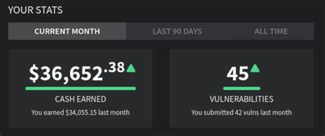 Andrew Hess On Linkedin Cybersecurity Infosec Ethicalhacking Bugbounty Synack Srt 18