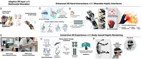 Adaptive And Immersive Xr Interactions With Wearable Interfaces Demo