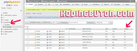 Menampilkan Data Grafik Dengan Php Dan Mysql