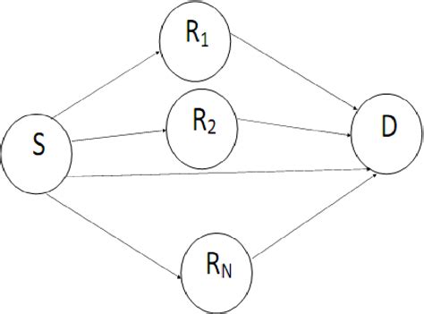 Figure 1 From Exact And Approximate Symbol Error Probability Of