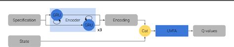 Figure 1 From Using Logical Specifications Of Objectives In Multi