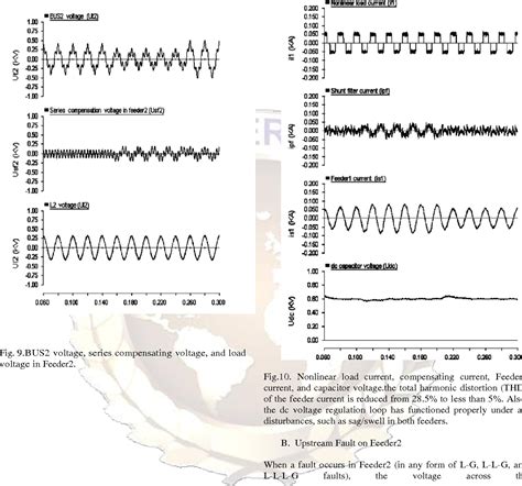 Figure 9 From Multi Converter Unified Power Quality Conditioning For Multi Feeder System