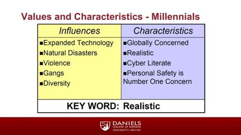 Understanding Generational Differences Presentation Ppt