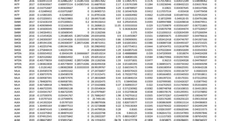 Panel Data Repeated Time Values Within Panel R451 Error Involves Companies And Respective