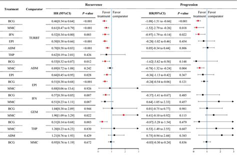 Forest Plot Of Pairwise Meta‐analysis Red Point Of Effect Size