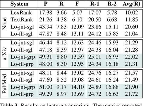 table 3 from toward unifying text segmentation and long document
