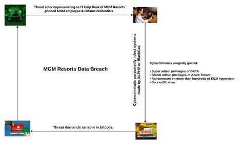 The Rise Of Otp Bots And Sms Senders In The Arsenal Of Threat Actors Cloudsek