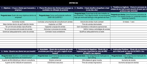 matriz de qualificação o que é e como usar processo de vendas aceleradora de vendas b2b