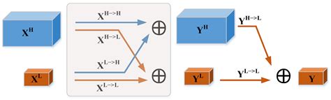 Remote Sensing Free Full Text Satnet A Spatial Attention Based
