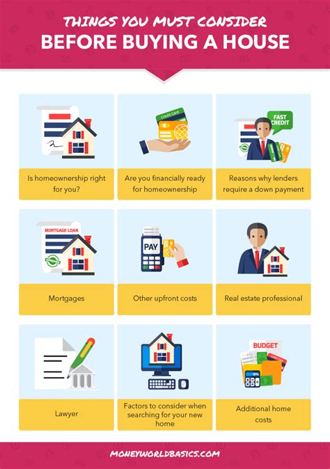 5 Things You Must Consider Before Buying A House Money World Basics