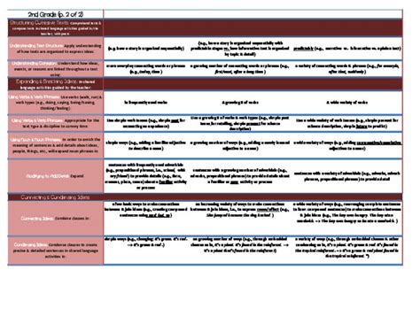 Eld Standards Cheat Sheet 2nd Grade Tpt