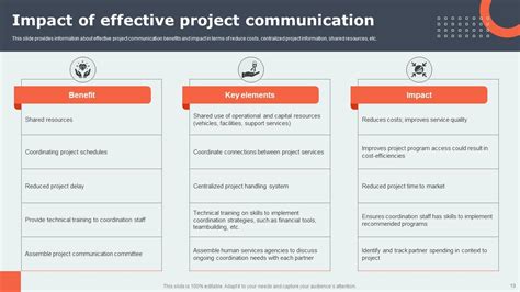 Project Communication Strategy Overview Powerpoint Presentation Slides Dk Md Ppt Template