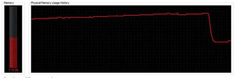 Runaway Memory Usage Solved Windows 10 Forums