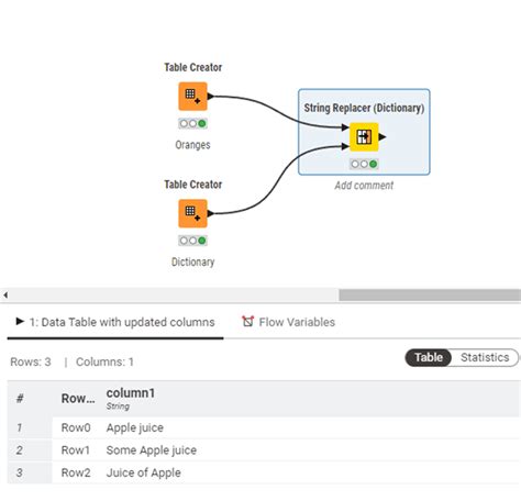replacing strings in a column based on a reference table knime