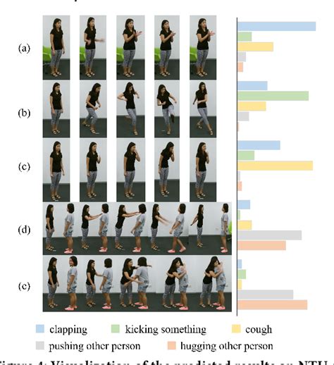 Figure 1 From Zero Shot Skeleton Based Action Recognition Via Mutual Information Estimation And