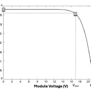 Graph Of Current Against Voltage Download Scientific Diagram